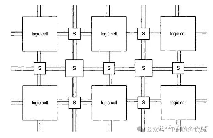 FPGA 简介 | 结构、组件、应用 - 知乎