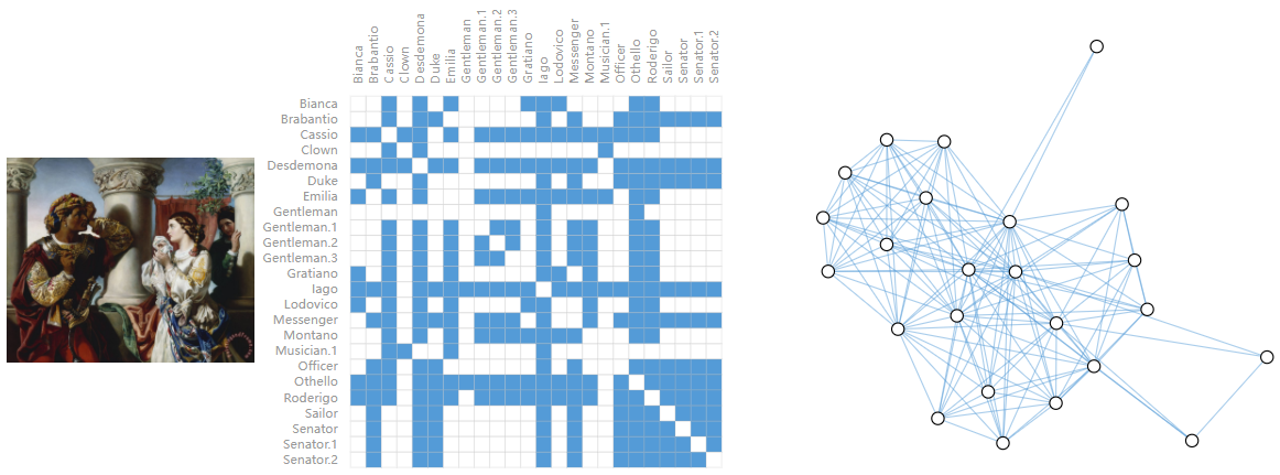 【李沐精读GNN论文总结】A Gentle Introduction to Graph Neural Networks - 知乎