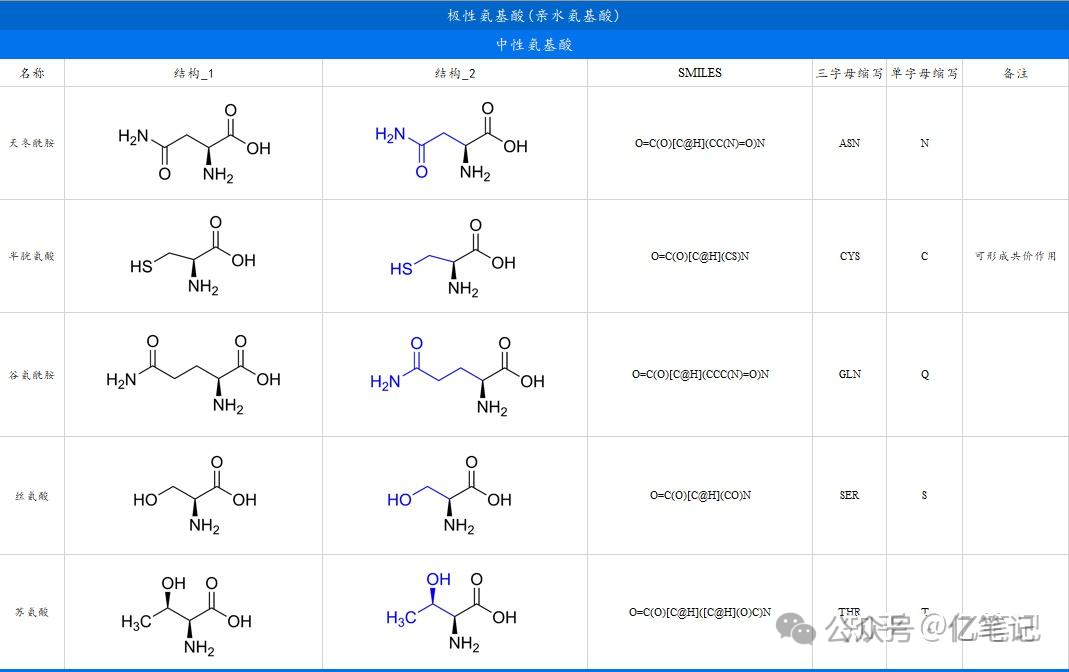 20种标准氨基酸记录 - 知乎