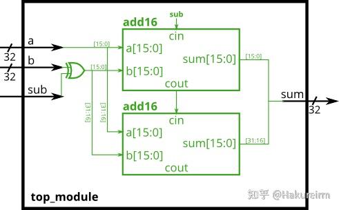 USTC-Verilog-OJ-Solved (1-27) - 知乎