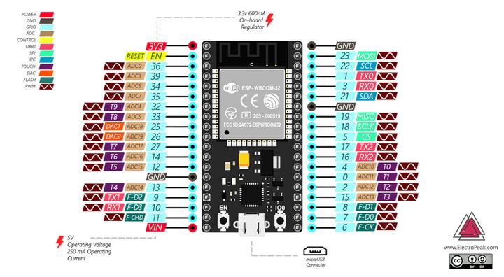 ESP32快速入门指南 - 知乎 ESP32快速入门指南 - 知乎
