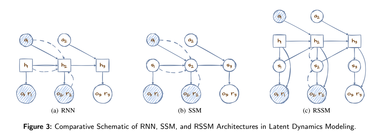 VLA和World Model世界模型，哪种自动驾驶路线会胜出？ - 知乎