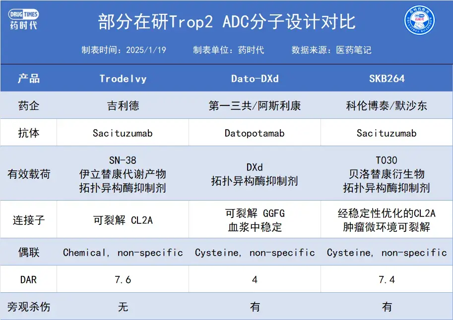 又一款TROP2 ADC获批上市 - 知乎