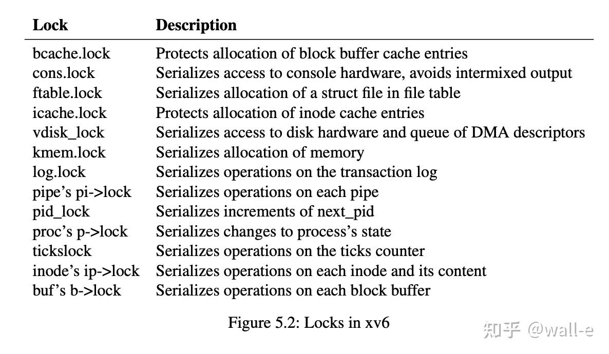 6.828 Homework locking实现 - 知乎
