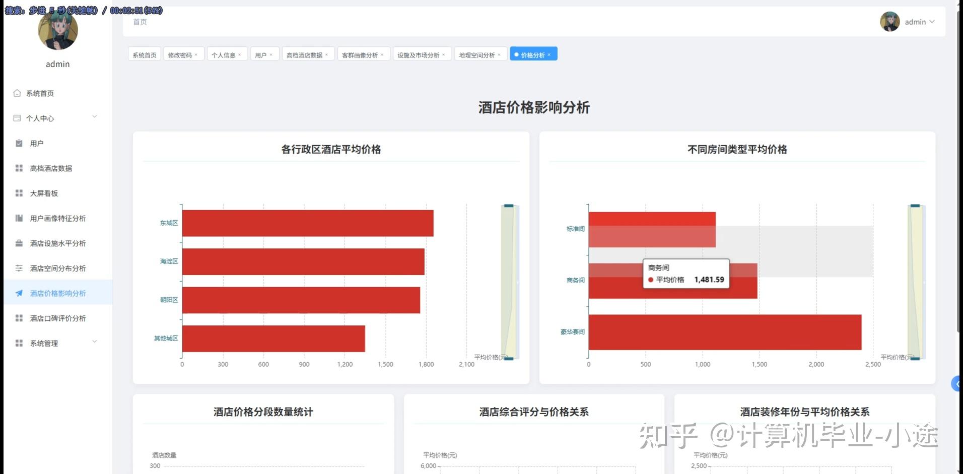 基于大数据的北京高档酒店数据可视化分析系统【python、hadoop、spark、mysql、数据分析、毕设、协同过滤推荐算法】【附源码文档报告代码讲解】 知乎