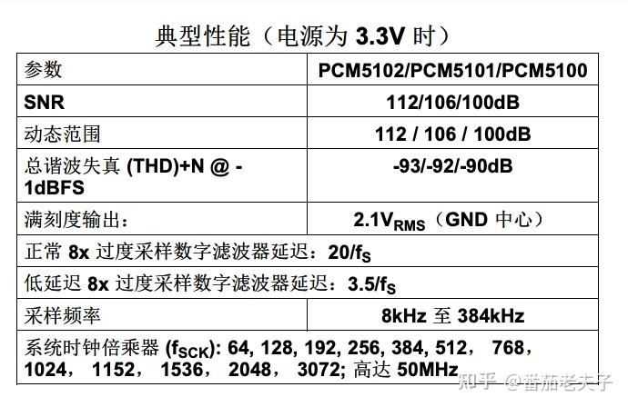 pcm5102芯片解析之基本概念 - 知乎