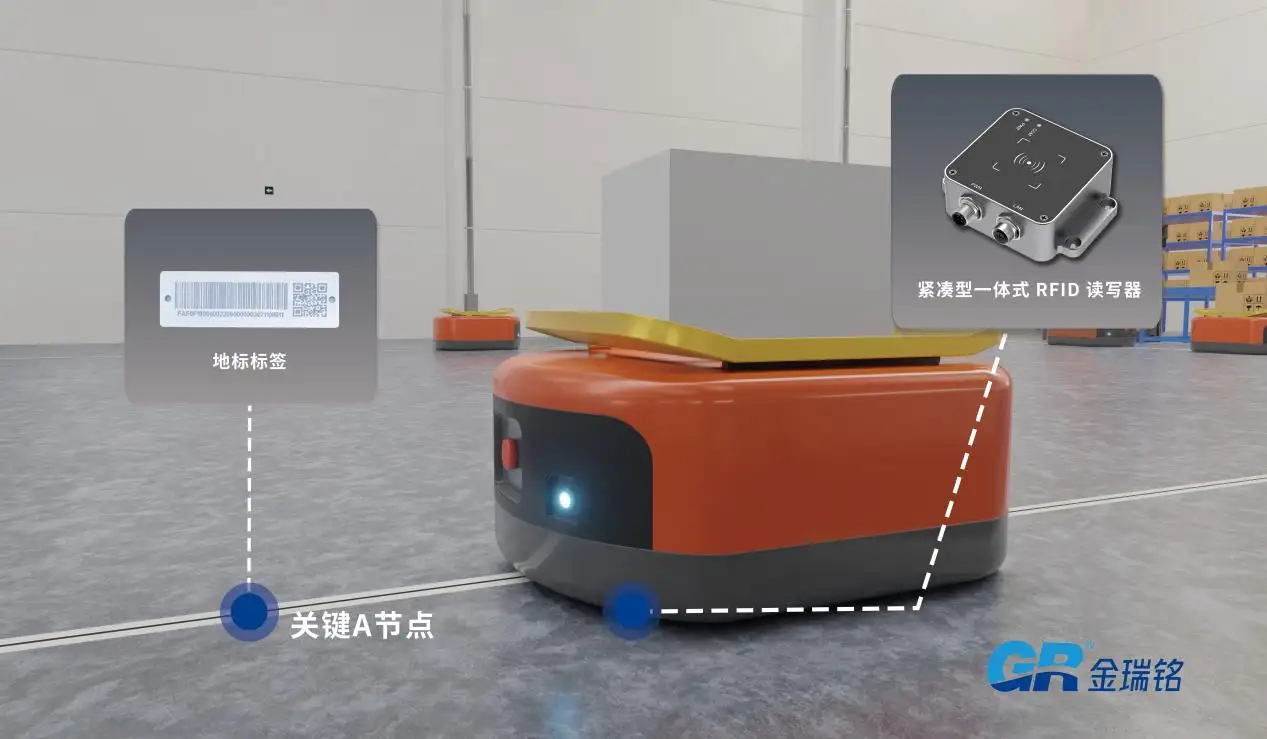 RFID赋能AGV小车智能路轨引导 - 知乎