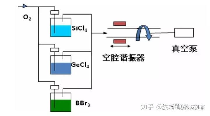 PCVD技术与TCVD技术相比 - 知乎