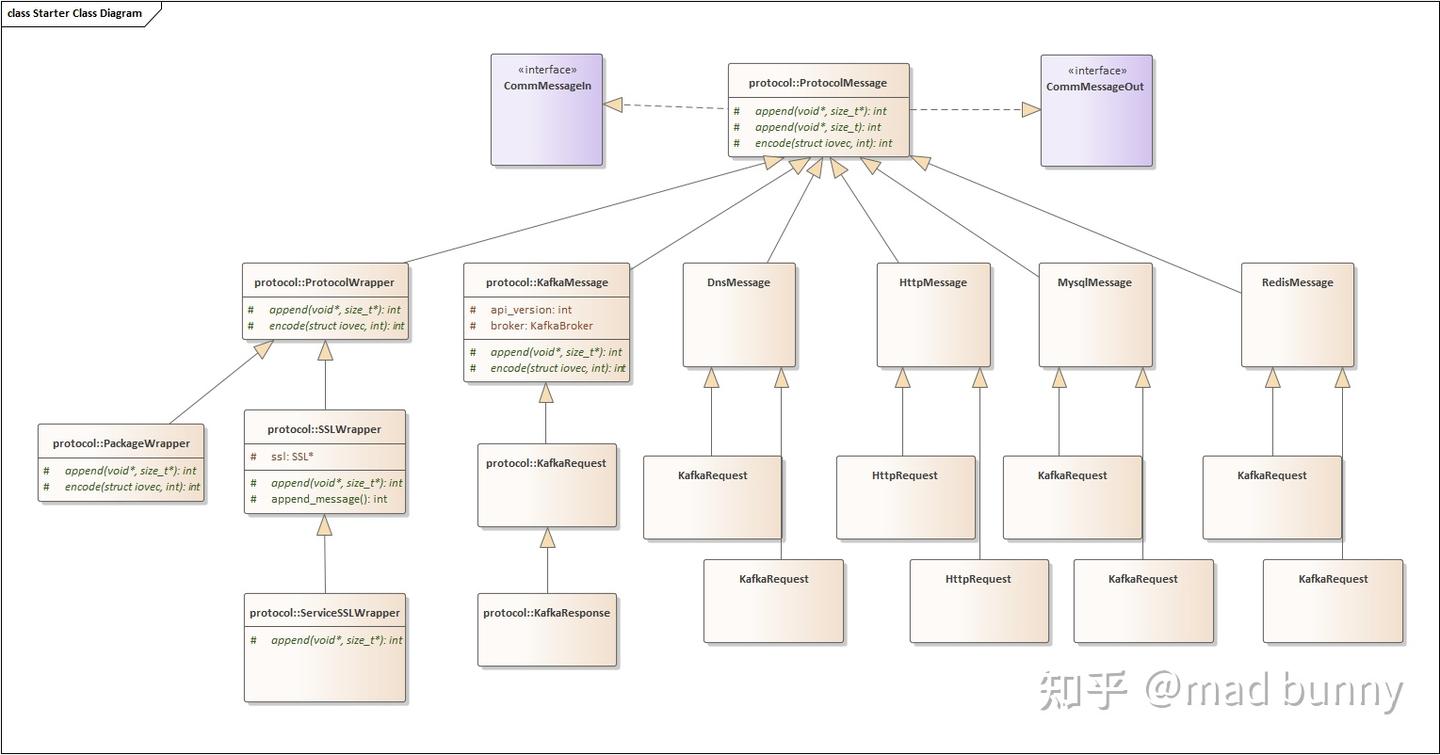 c++异步框架workflow分析 - 知乎