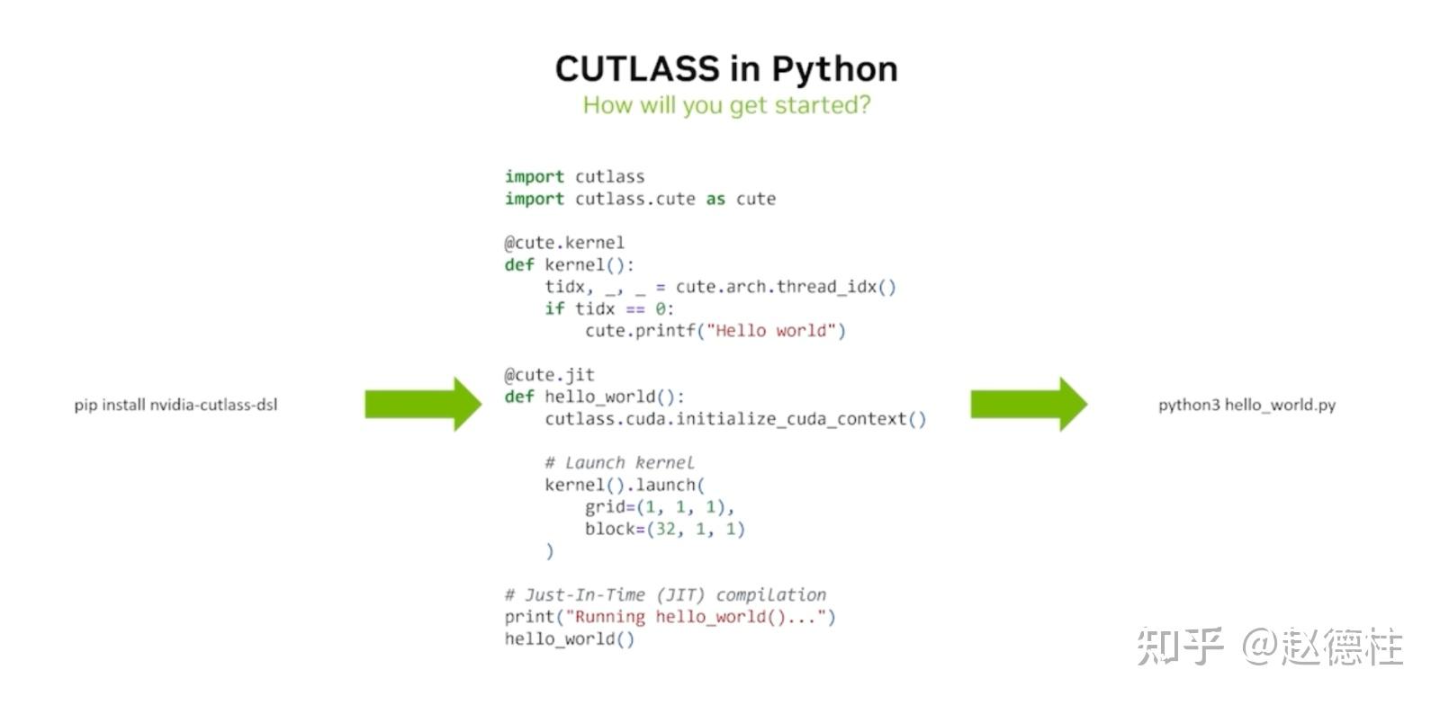 从C++模版到Python CUTLASS开发 - 知乎