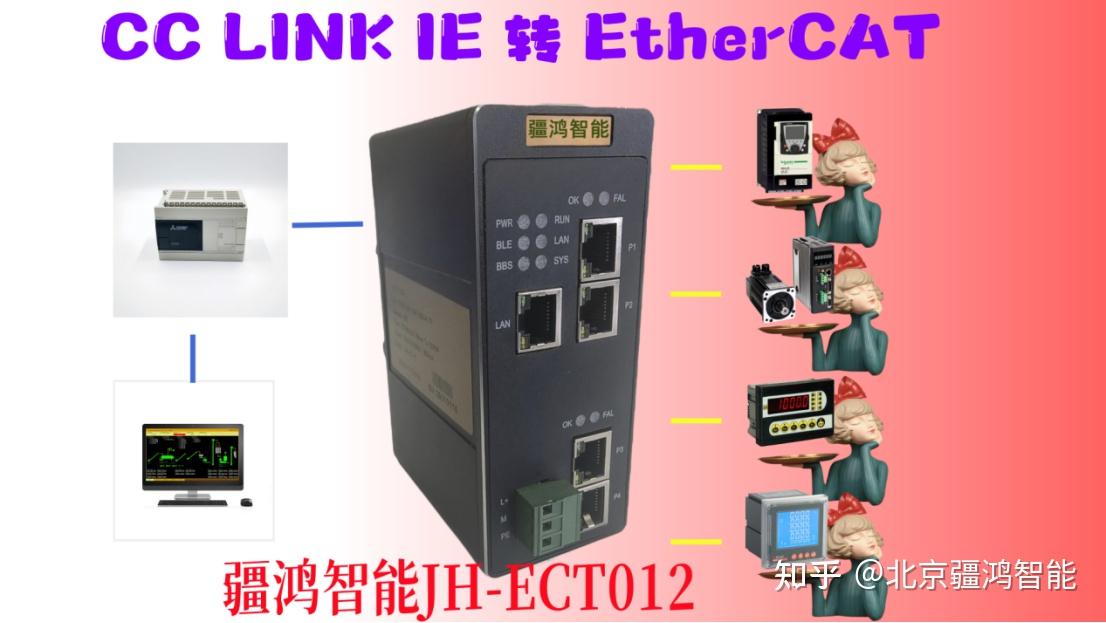 CC-Link IE与EtherCAT毫秒级实时协议转换网关 - 知乎