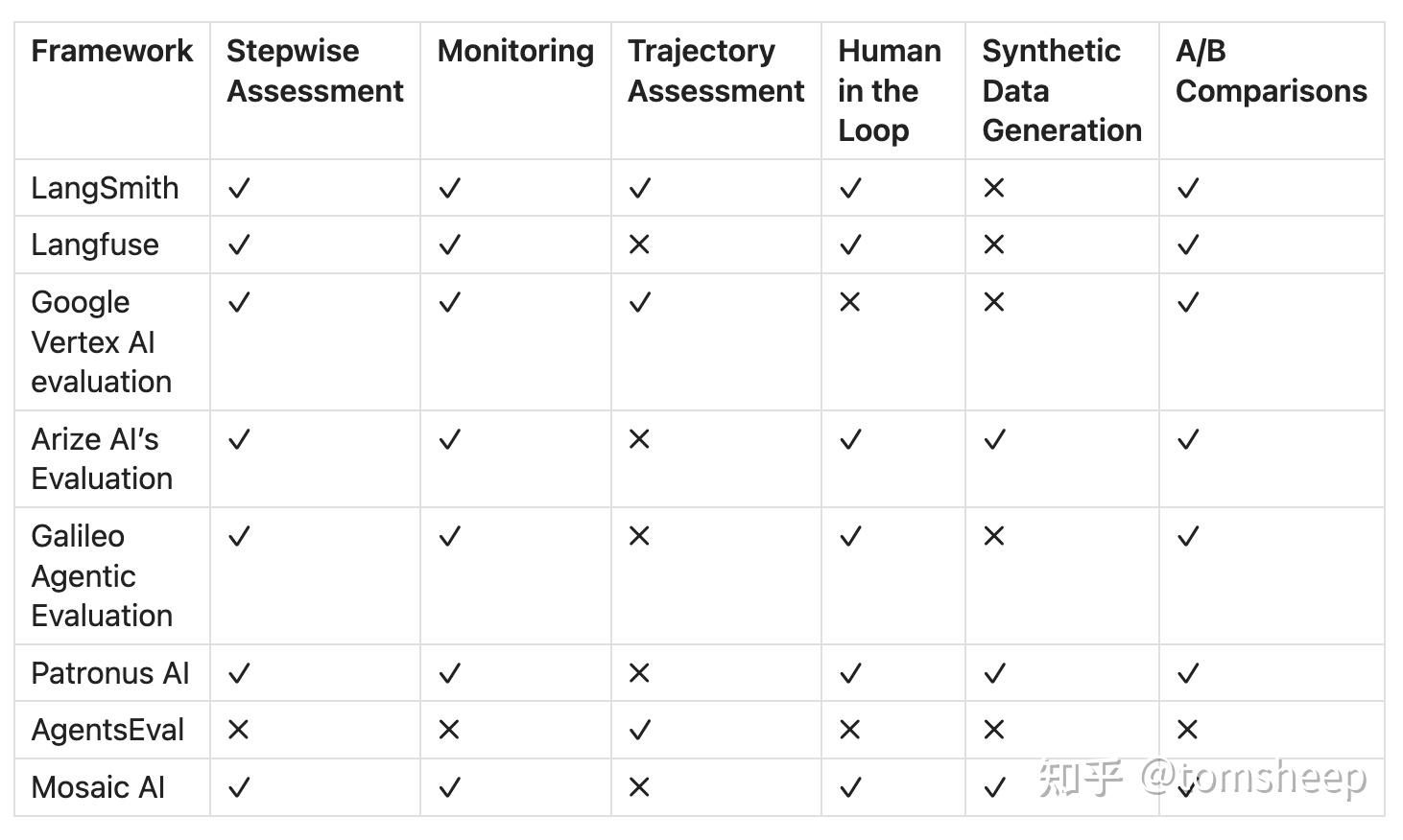 现在评估Agent有哪些有代表性的Benchmark？ - 知乎