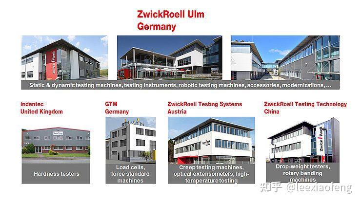 zwick roell发展史 - 知乎