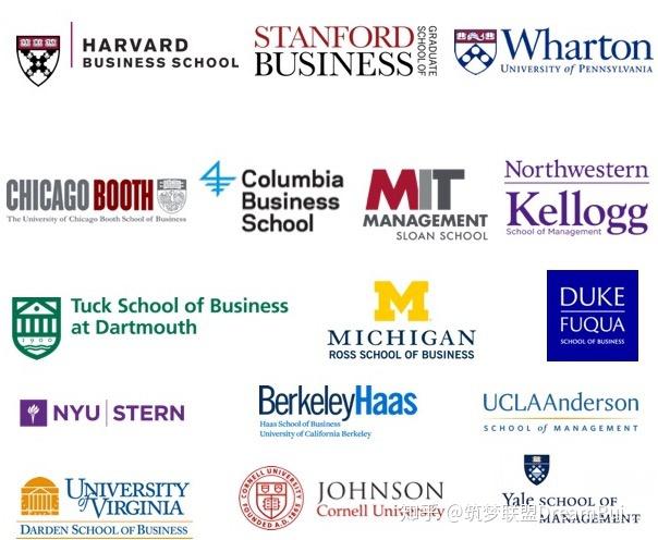 什么是HSW？M7? S16？说说MBA排名的那些事 - 知乎