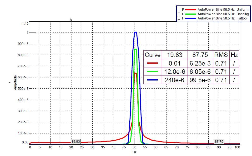 什么是Overall level? - 知乎