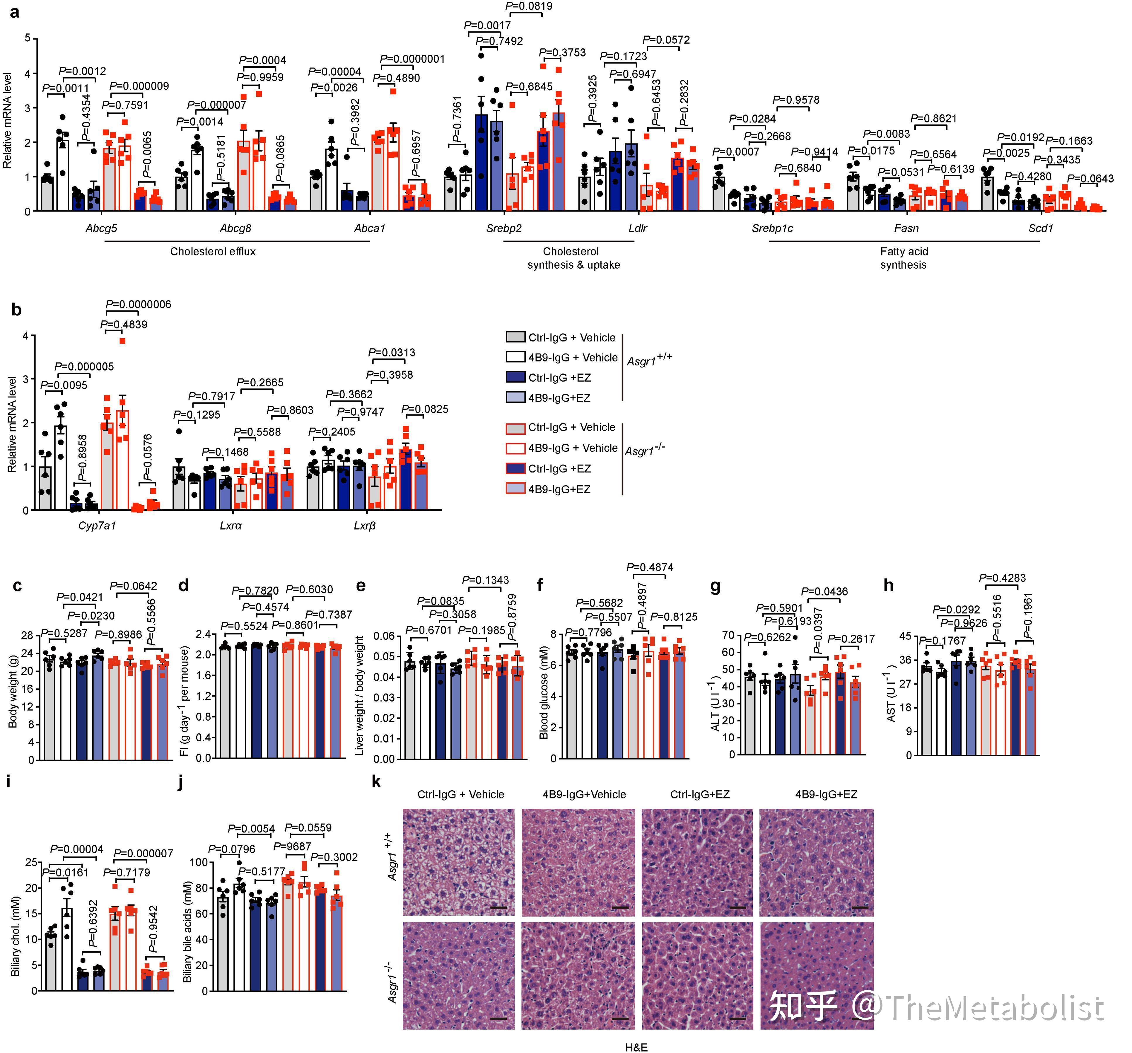 代谢学人--Nature: 驱逐胆固醇，Asgr1有奇效！ - 知乎