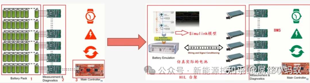 周末干货---BMS_HIL 仿真Simulink模型分享 - 知乎
