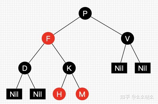 C++ --- 红黑树RBTree - 知乎