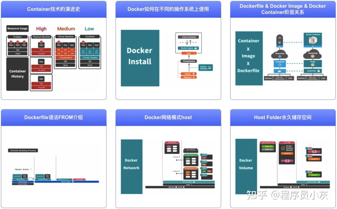 Docker图解架构图及跨平台部署 - 知乎