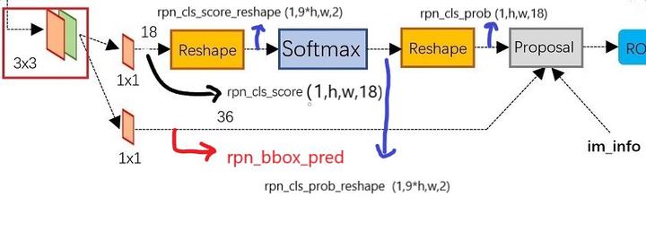 深度解析Faster RCNN (3)---从loss到全局解析 - 知乎