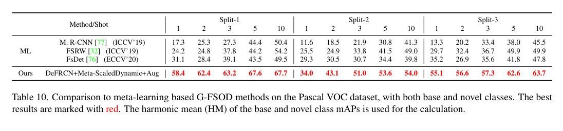 【2023年4月25日】CVPR 2023 论文分享 - 知乎