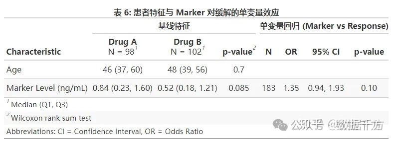 0-如何使用 gtsummary 包：一键生成 Table 1 - 知乎