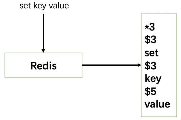 带你走进 Redis - 知乎
