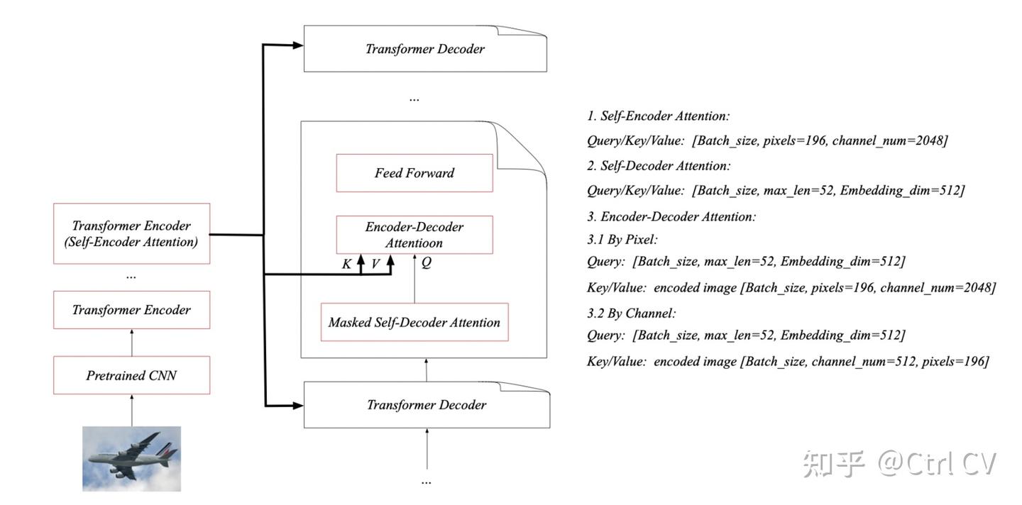 transformer in Image Caption - 知乎