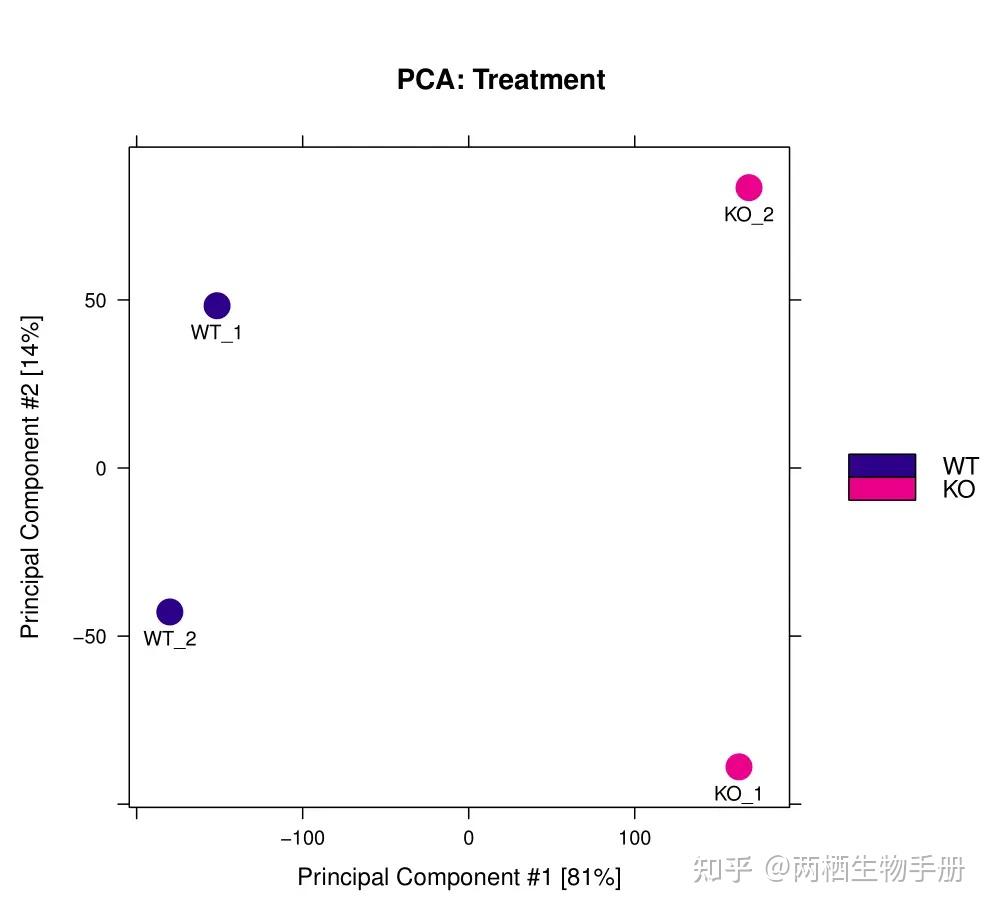 2026版ATAC-seq入门实战（七）：DiffBind差异分析 - 知乎