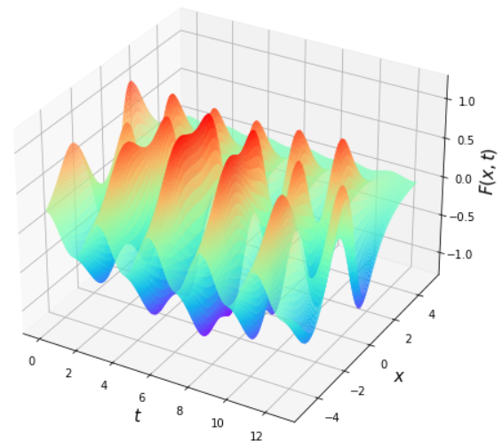 DMD理论与Python实现04 - 知乎