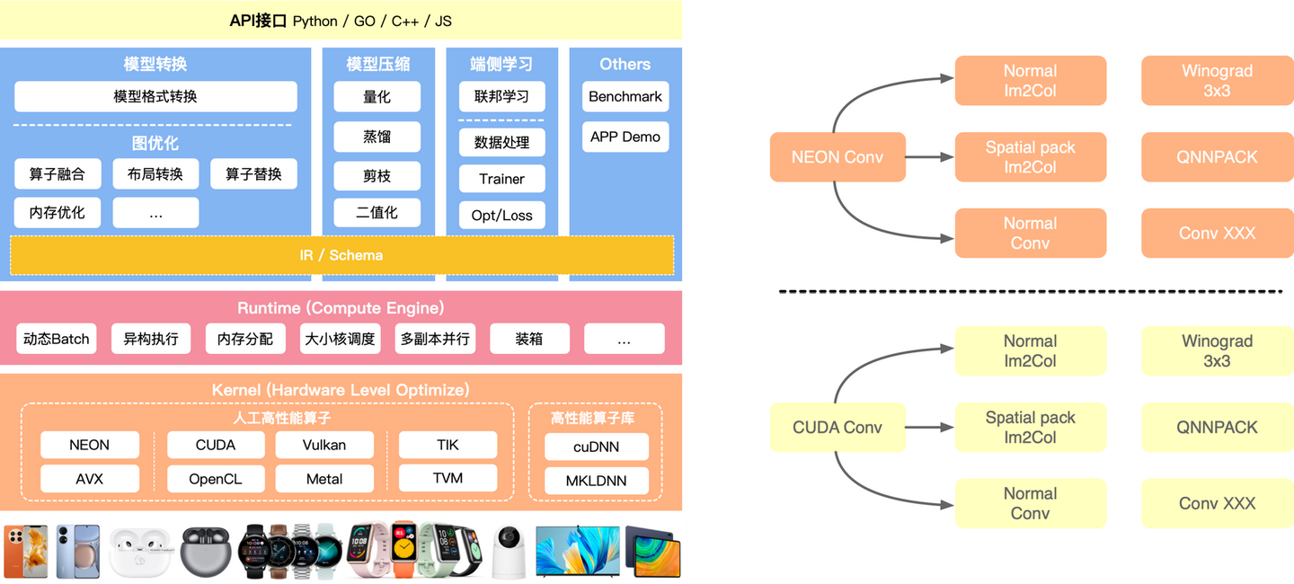 Im2Col算法介绍 - 知乎