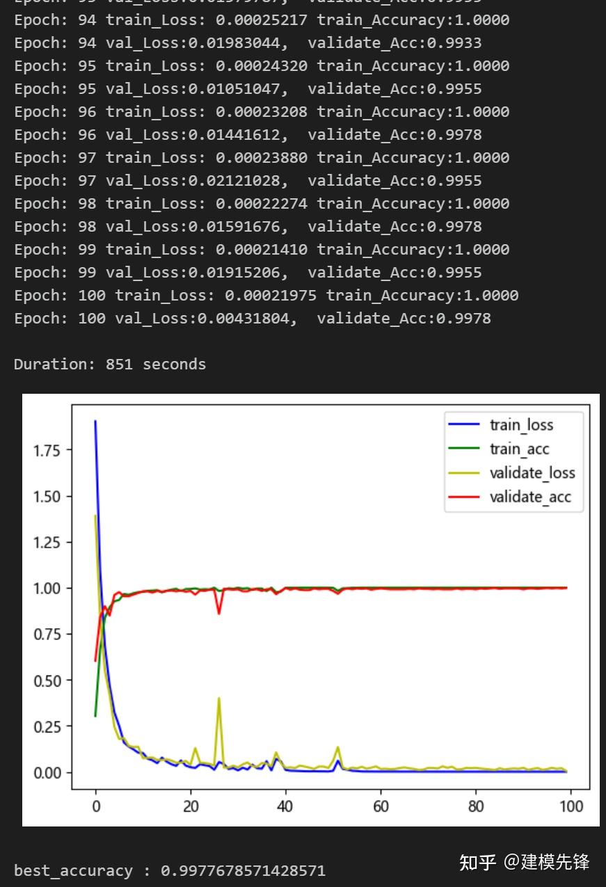 Python轴承故障诊断 (15)基于CNN-Transformer的一维故障信号识别模型 - 知乎