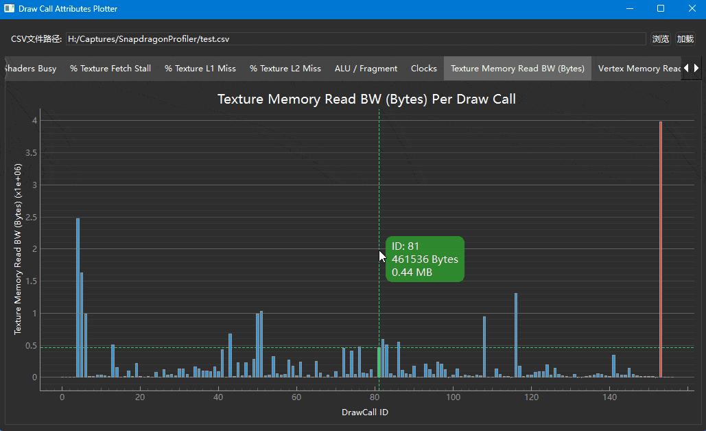 Snapdragon Profiler 截帧数据可视化工具 - 知乎