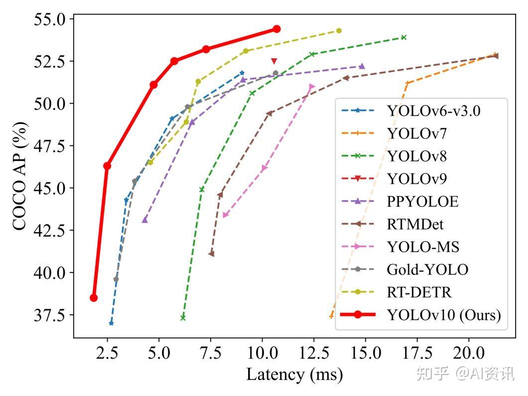 YOLO 详解：从 v1 到 v11 - 知乎