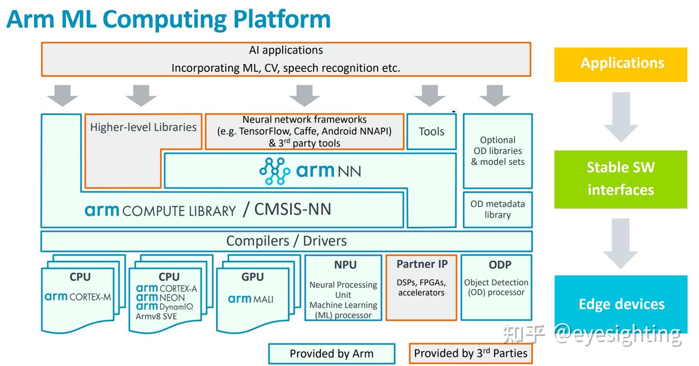 【推理引擎】NN模型部署框架/推理引擎总结 - 知乎