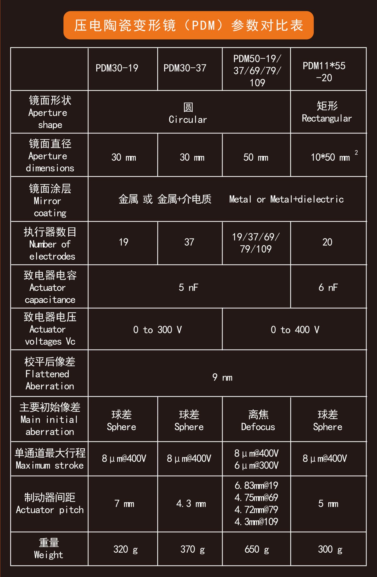 荷兰OKO公司简介 - 知乎