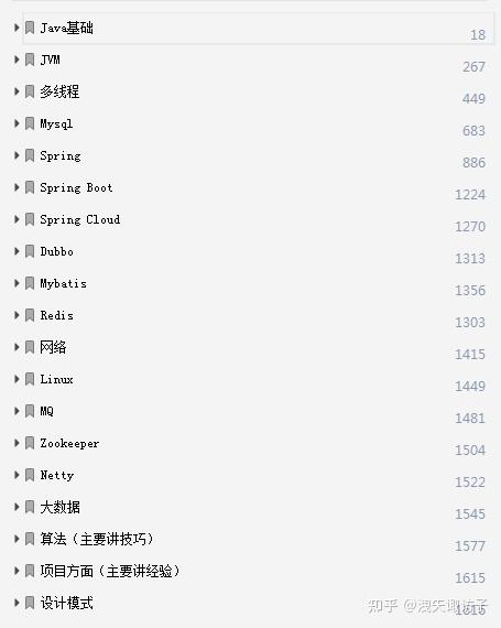 2022全新Java 面试八股文（详解版）：20 个后端专题，合计3000 道 Java 后端核心面试解析 - 知乎
