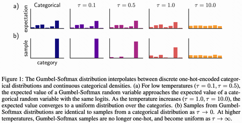 Gumbel-Softmax Trick - 知乎