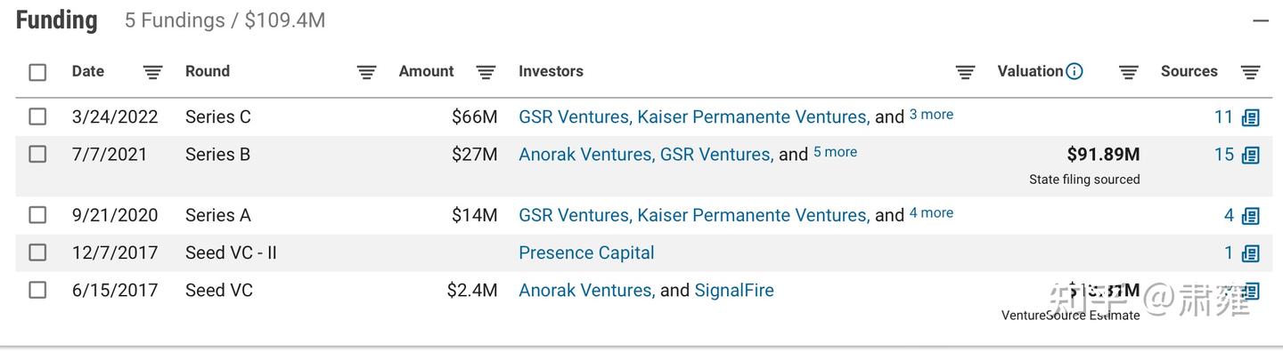 VR医疗- VR外科培训和手术平台 Osso VR - 知乎