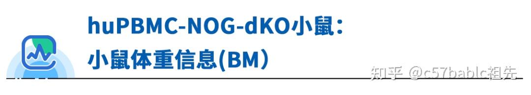 肿瘤免疫联合疗法，逆转“冷肿瘤”，huPBMC-NOG-dKO小鼠来助力 - 知乎