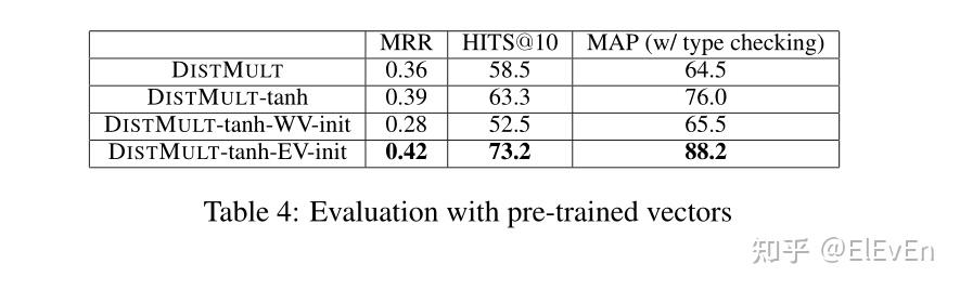 论文《DistMult：EMBEDDING ENTITIES AND RELATIONS FOR LEARNING AND INFERENCE IN KNOWLEDGE BASES》阅读笔记 - 知乎