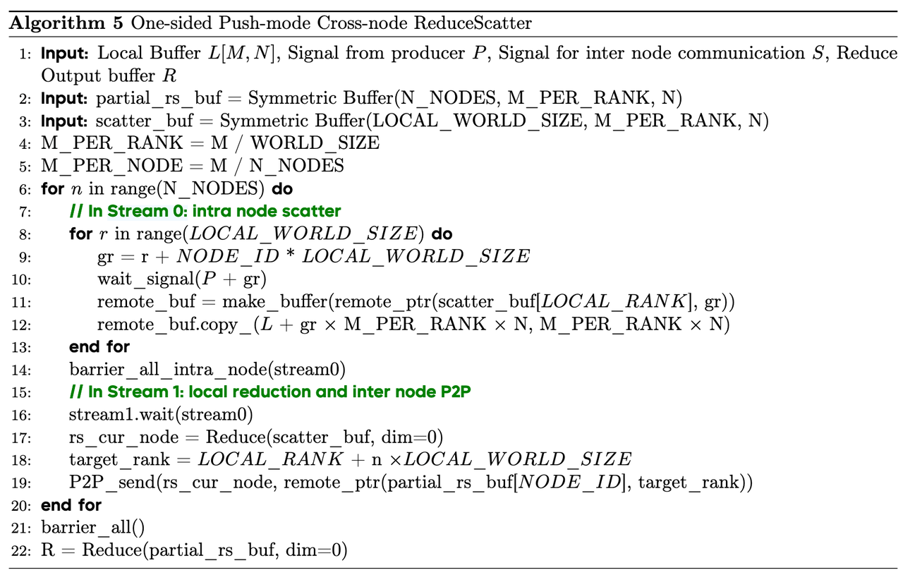 Triton-distributed学习笔记 - 知乎