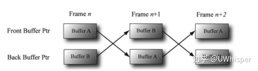 DirectX11入门：绘制三角形 - 知乎