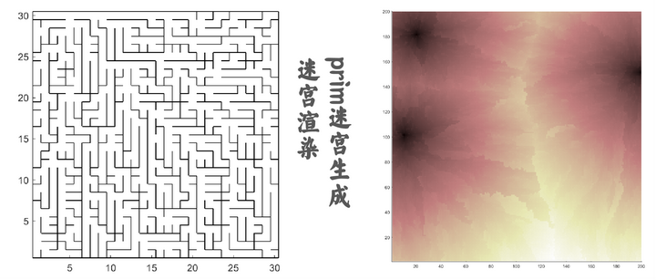 MATLAB | prim算法迷宫生成及其艺术渲染 - 知乎