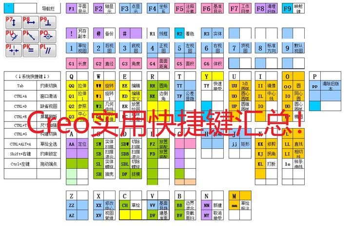 Creo快捷键设置和配置文件 - 知乎