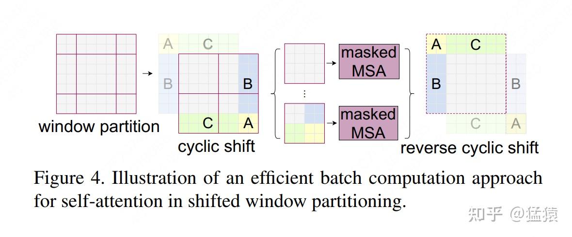 再读Swin Transformer，有多少细节值得关注？ - 知乎