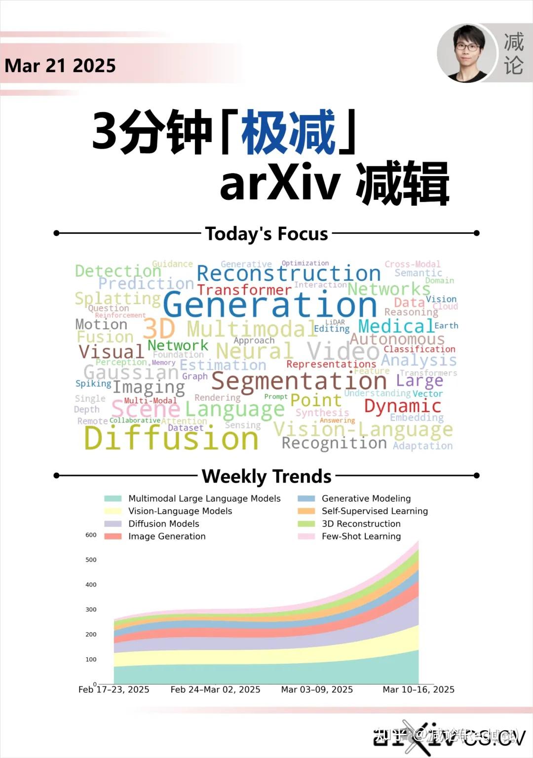 【3.21-arXiv】斯坦福李飞飞团队发布高效3D物体生成方法！ - 知乎