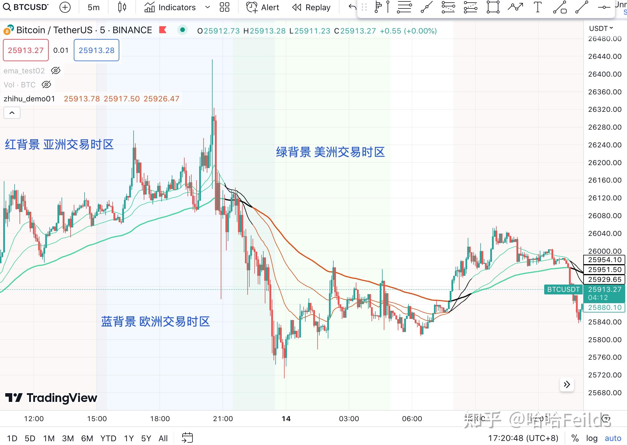 TradingView使用与Pine Script 语言简介 - 知乎