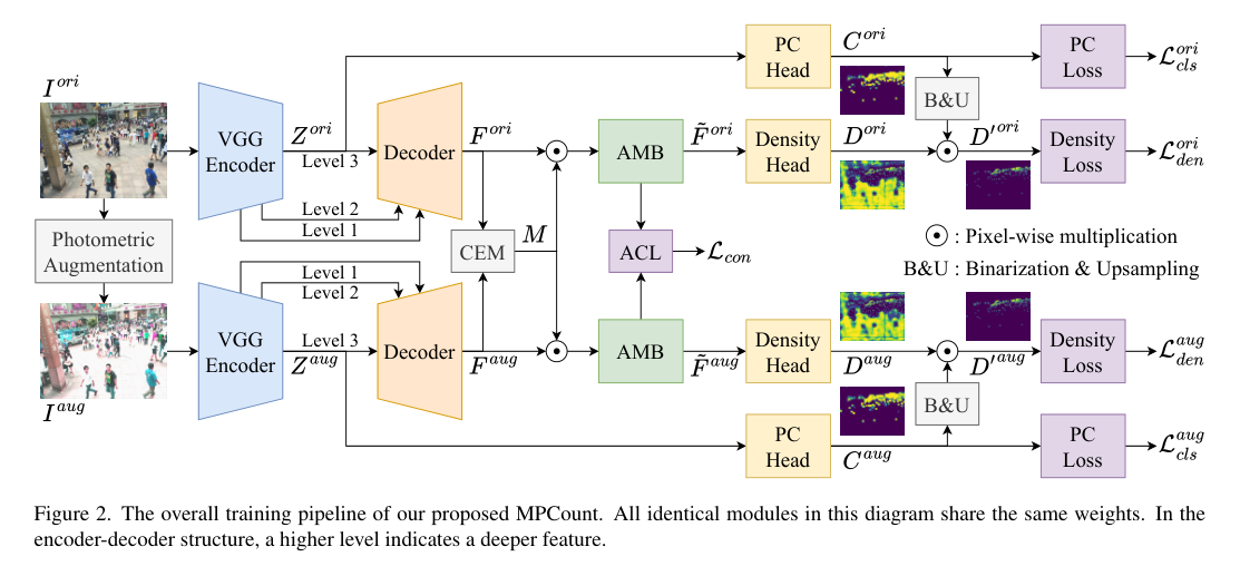 【2024年3月15日】 论文 - 知乎