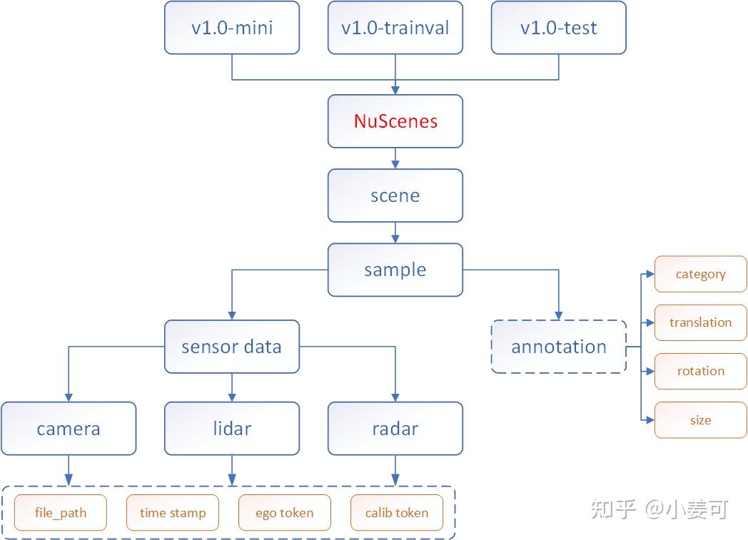 Nuscenes数据集介绍 - 知乎